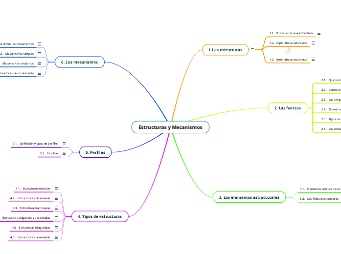 Estructuras y Mecanismos - Mind Map